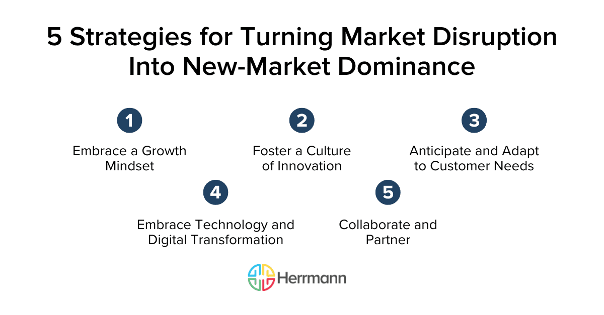 Turning Market Disruption Into New-Market Dominance | Herrmann